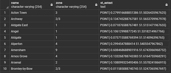 Spatial Data Science With Postgresql Geometries By Abdishakur Towards Data Science