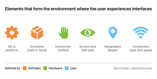UI guidelines and why you should care | by Davi Costa | Prototypr
