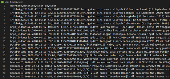 Tweepy: Crawling Data Twitter dengan Library Python | by Monica Dessy ...