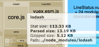 How to Reduce Your Vue.JS Bundle Size With Webpack | by Jennifer Bland | Vue.js Developers | Medium