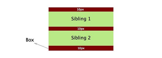 Block Formatting Contexts in CSS. A deep dive into the world of Block ...
