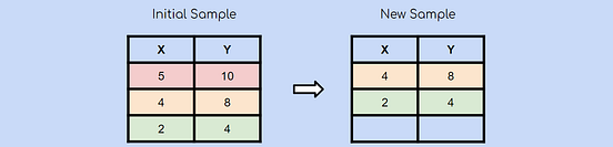 What is Bootstrap Sampling in Machine Learning and Why is it Important ...