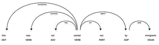 How To Extract Subject Verb And Object By Nlp By Topp Kullawattana Medium
