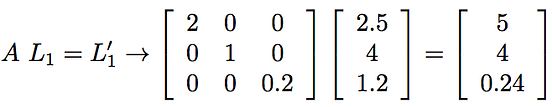 What’s the difference between a matrix and a tensor? | by Steven ...