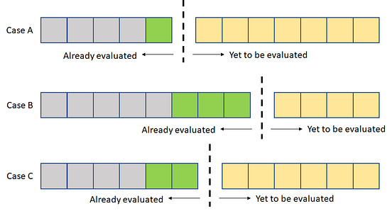 Maximum Subarray, using DP. Question: Given an integer array nums… | by Monisha Mathew | Medium