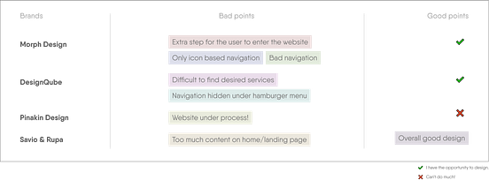 Negative Space website design case study | by Prabhav Singh | Muzli ...