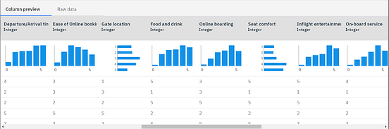 AutoAI — Automating the AI Workflow to Build & Deploy Machine Learning model | by Andi Sama ...
