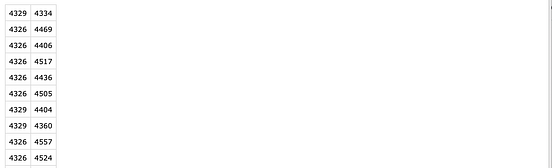 Implement Louvain Community Detection Algorithm using Python and Gephi ...