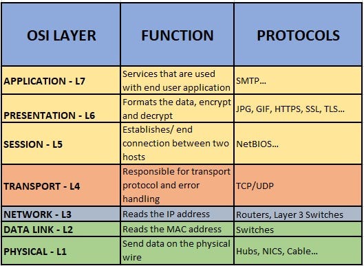 What Is TLS/SSL?. Before TLS and SSL, let’s talk about… | by İrem ...