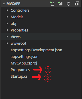 Learn MVC Core Bootstrapping and Request/Response process | by Menka Chaugule | Medium