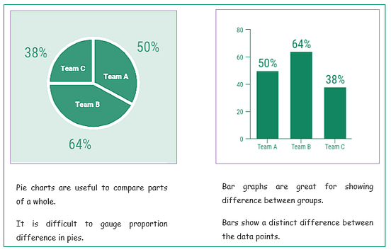 The 5 Most Important Principles Of Data Visualization By Shachee Swadia Towards Data Science