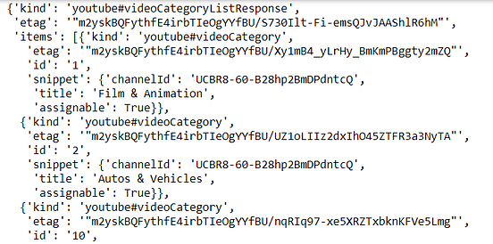 Data Cleaning and Exploratory Data Analysis with Pandas on Trending ...