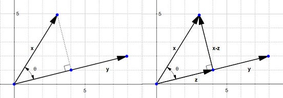 Chapter 3: Support Vector machine with Math. | by Madhu Sanjeevi ( Mady ...
