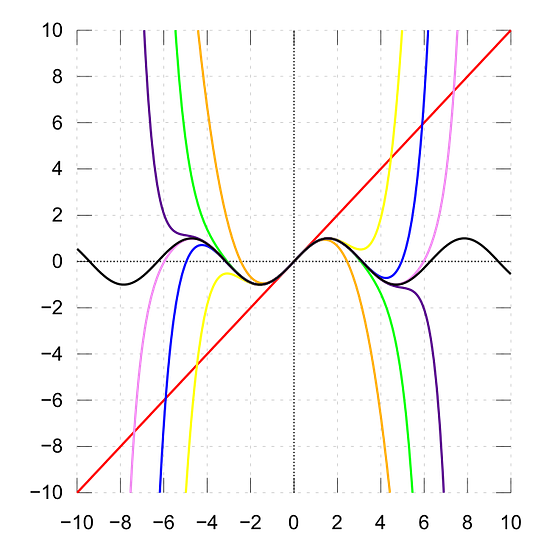 A Gentle Introduction to Analytic Continuation | by Marco Tavora Ph.D ...