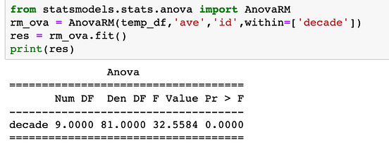 Analysis of Variance and its Variations | by Justin Tennenbaum ...
