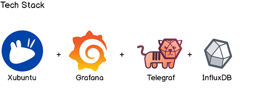Monitoring a server cluster using Grafana and InfluxDB | by Antoine Solnichkin | devconnected ...