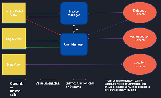 Exploring Flutter Command And Rvms By Sameer Kashyap Flutter Community Medium 8375