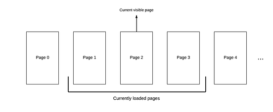 How to Implement a PDF Viewer in Your App Using PdfRenderer and ViewPager2 | by Alessandro ...