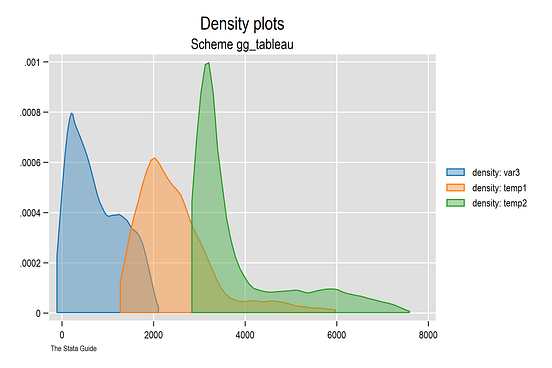 Stata graph schemes. Learn how to create your own Stata… | by Asjad Naqvi | The Stata Guide ...