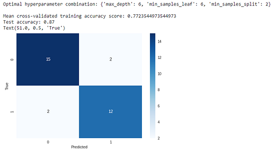 4 Useful techniques that can mitigate overfitting in decision trees ...