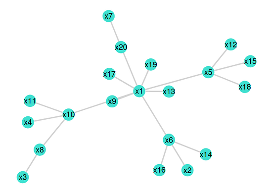 Analyzing Graphs with Julia. A brief tutorial on how to use Julia to… | by DSB | Coffee in a ...
