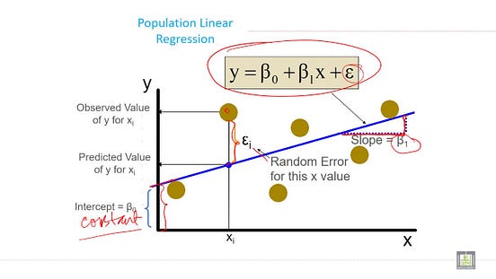Linear Regression. In this blog I will be writing about… | by Shubhang ...