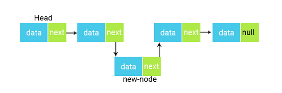 How to write an iterator in C++. Writing an iterator for Linked List in ...