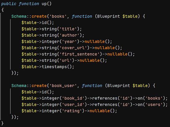 Creating A Rating Component With Livewire Laravel By Pietro Iglio 8535