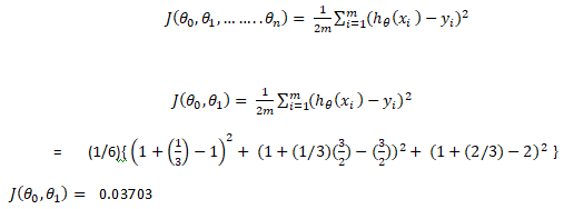 Understanding Cost function for Linear Regression | by Daketi Yatin ...