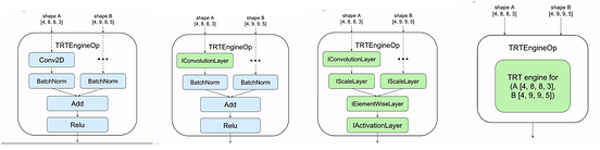 High performance inference with TensorRT Integration | by TensorFlow | TensorFlow | Medium