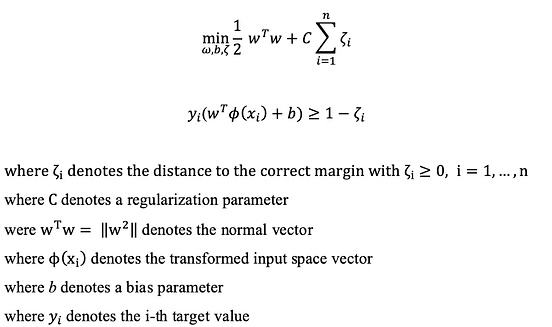 Multiclass Classification With Support Vector Machines Svm Dual Problem And Kernel Functions