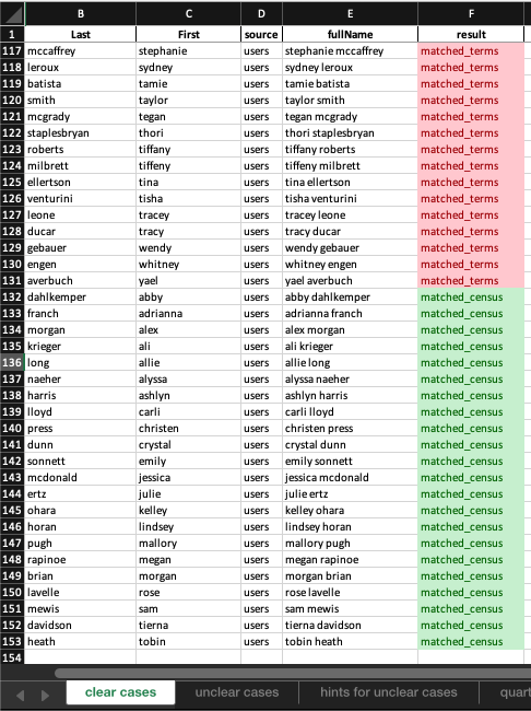 By Any Other Name. Matching lists of names is boring… | by Dan Hislop ...