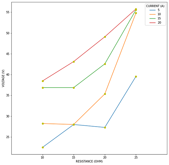 Magnifying Dense regions in Matplotlib plots | by Siladittya Manna ...
