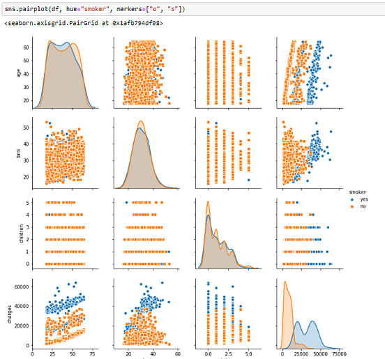 PAIRPLOT VISUALIZATION. Pairplot visualization comes handy when… | by ...