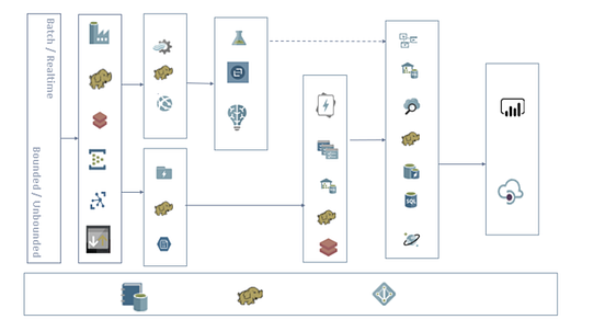 Big Data Meets Microsoft Azure !. For Big Data & Cloud Community ...