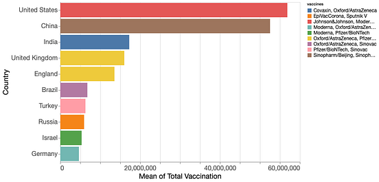 How to Create Data Visualizations In Python With One Click | by Ismael Araujo | Towards Data Science
