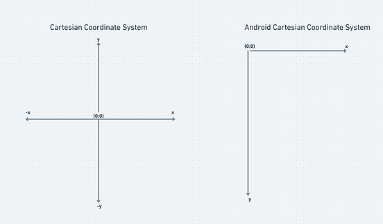 Building your first Custom Chart in Android with Jetpack Compose - droidcon