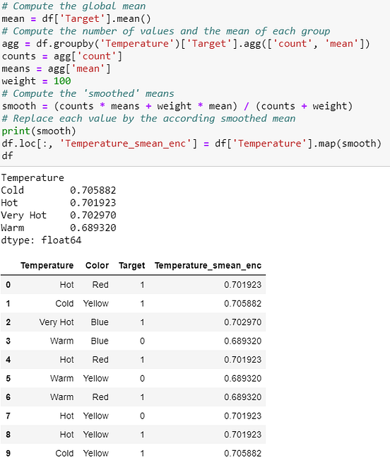All about Categorical Variable Encoding | by Baijayanta Roy | Towards Data Science