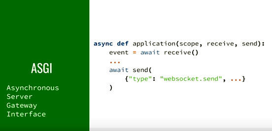 Difference between WSGI and ASGI ? | by Raoof Naushad | Analytics ...