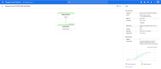 How to transfer BigQuery table to Cloud SQL using Cloud Dataflow | by ...