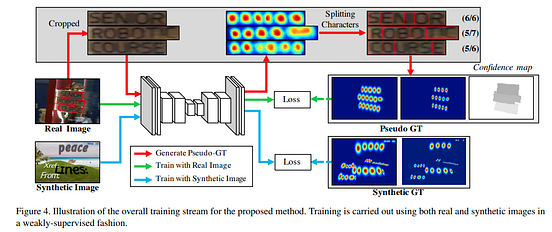 Scene Text Detection In Python With EAST and CRAFT | Technovators