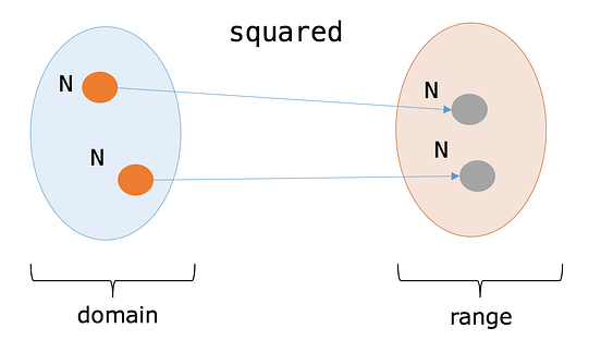Understanding Lambda Expressions. Lambda expressions (or lambda… | by ...
