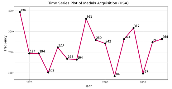 Introduction To Plotnine As The Alternative Of Data Visualization Package In Python By Audhi