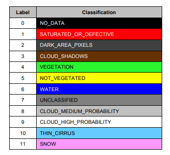 Satellite Raster bit masks explained | Analytics Vidhya