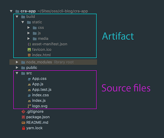 Create React App + Docker — multi-stage build example. Let’s talk about artifacts! | by Shane ...