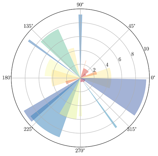 Python Data Visualization with Matplotlib — Part 2 | by Rizky Maulana N ...