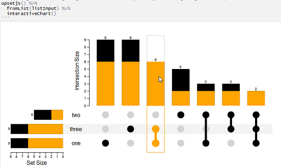 UpSet.js - an interactive JavaScript re-implementation of UpSet(R) | Medium