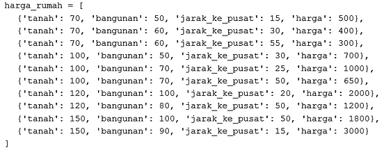 Mini Quiz Python. Hello, my friends! Welcome to my… | by Anjar ...