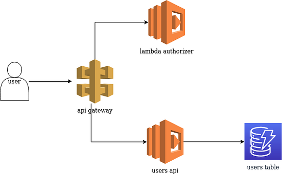 Golang and clean architecture. I wanted to publish this article during ...