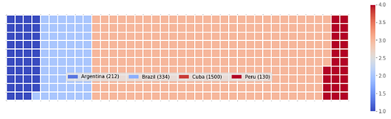 How to Build Waffle Charts in Python – Regenerative